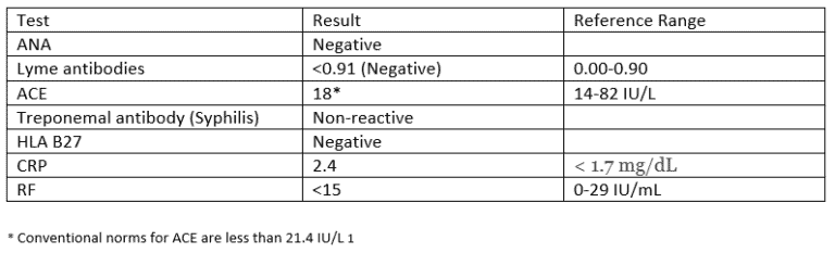 Uveitis: Laboratory Testing and Current Recommendations