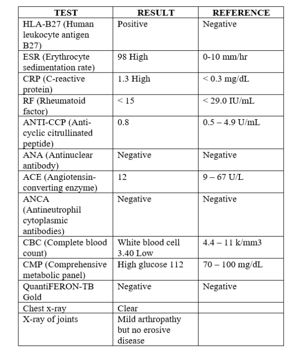 Sarcoid-Induced Uveitis: A Tattooed Journey - The Journal of Medical ...